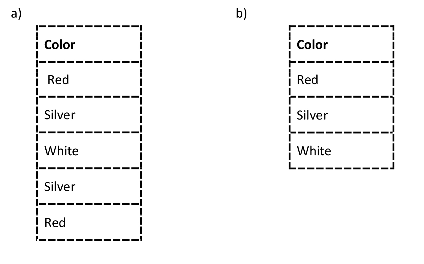 HSLC Computer Science Solution: Chapter 12 (MySQL) - UJUDEBUG